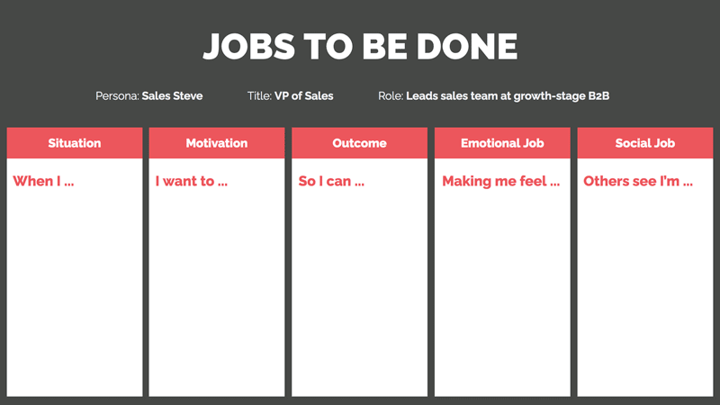Jobs To Be Done: 5 Steps to a Customer-Centric Website (Free Template)
