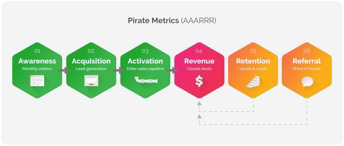 Hiring an SDR vs BDR for Your SaaS: Is There a Difference?