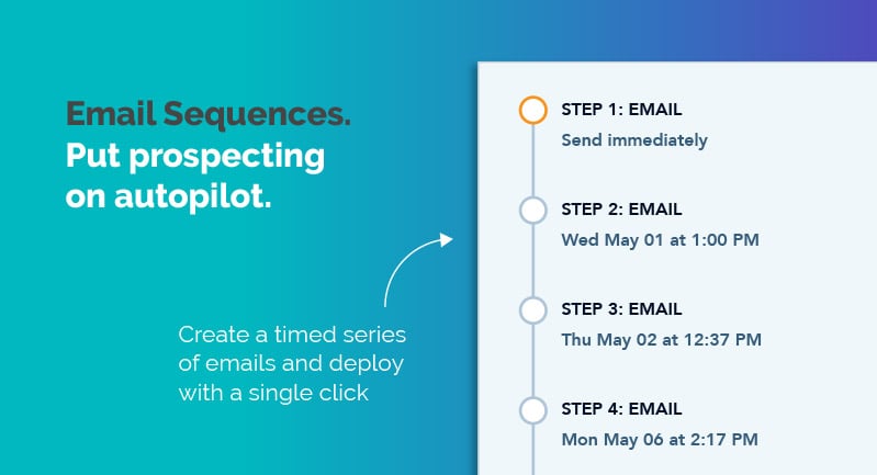 Sales Process Automation | Smarter Sales Email with HubSpot